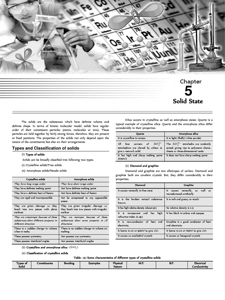 Universal Self Scorer Errorless - "Solid State" | PDF | Crystal Structure | Solid