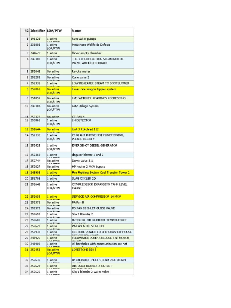42 Identifier LOA/PTW Name | PDF | Valve | Pump
