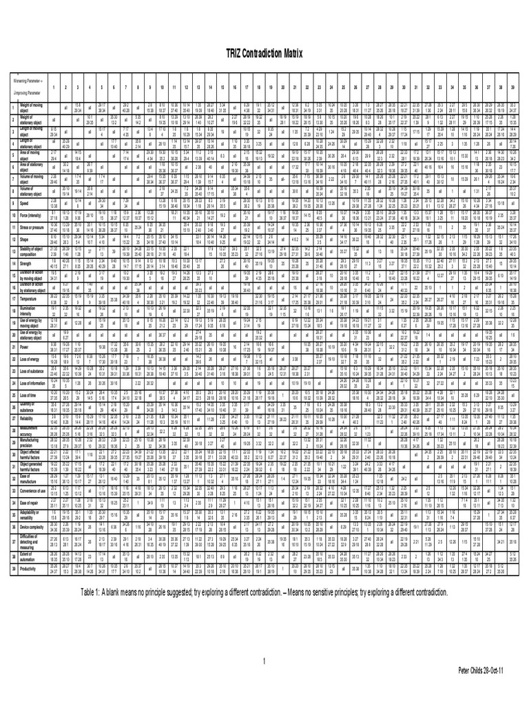 Contradiction Matrix | PDF | Weight | Force