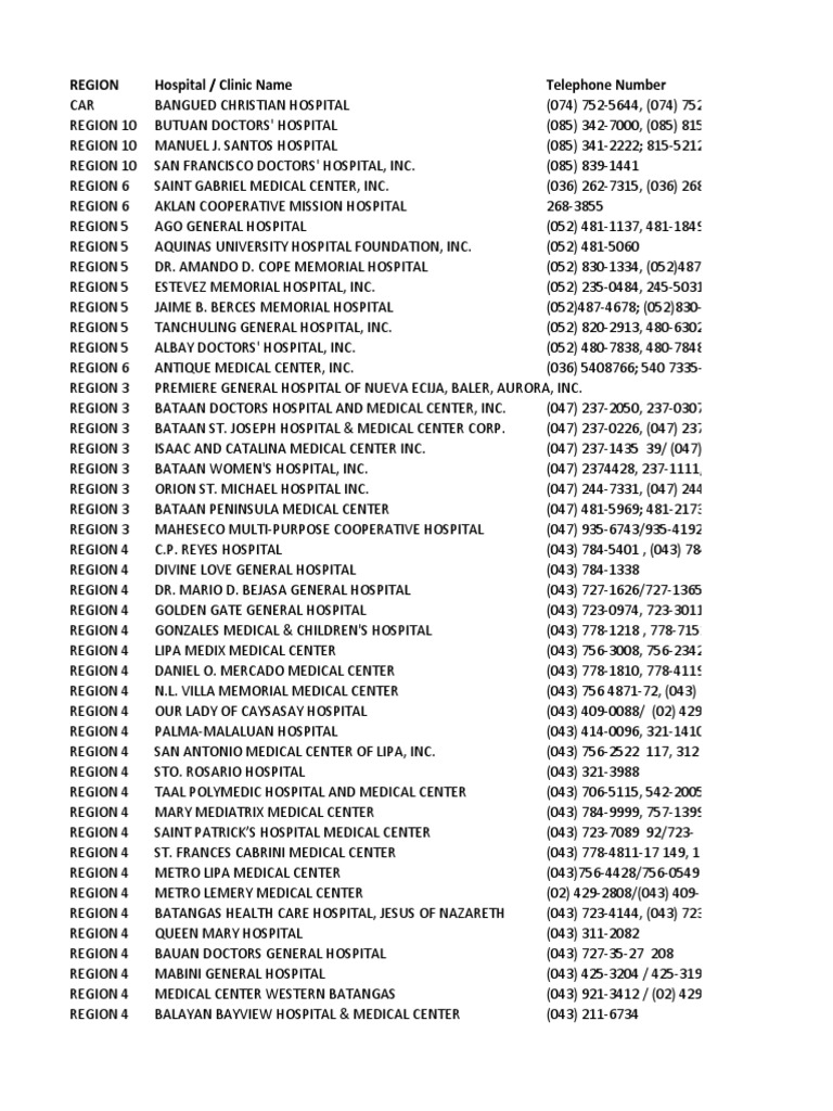 List of Hospital in The Philippines | PDF | Metro Manila | Clinic