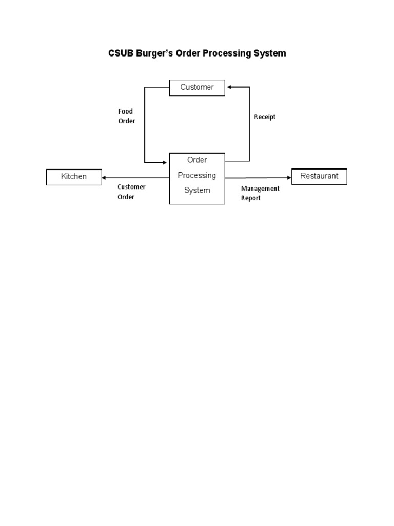 Data Flow Diagram | PDF