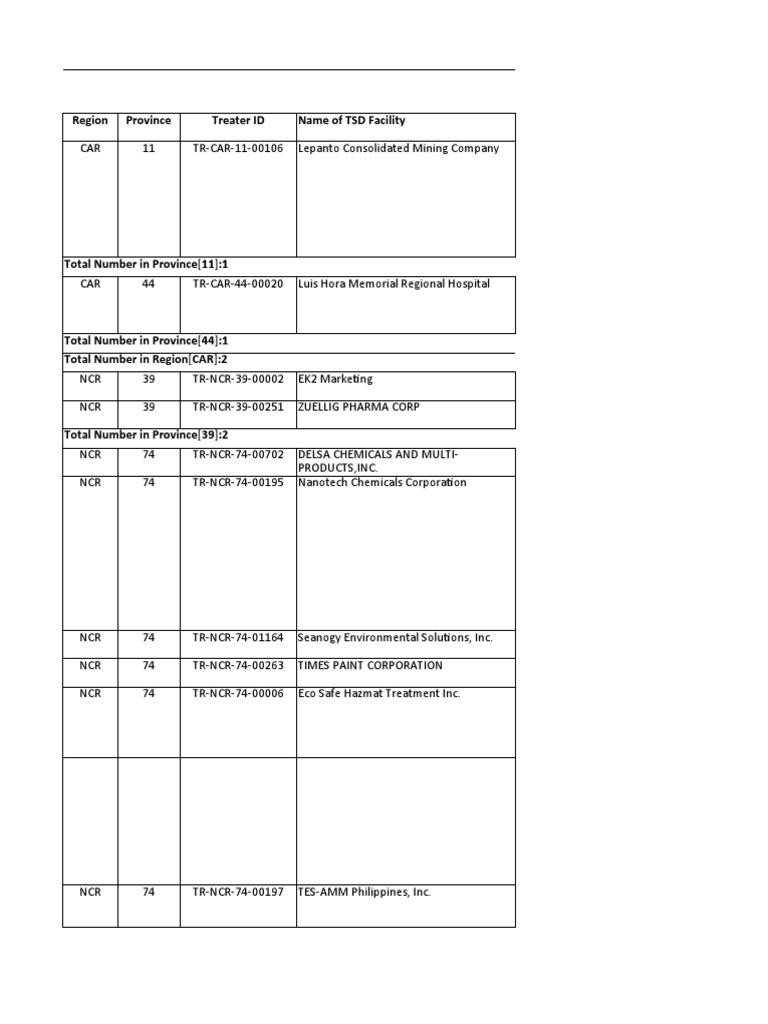 List of Registered TSD Facilities Oct 2018 | PDF | Natural Environment ...