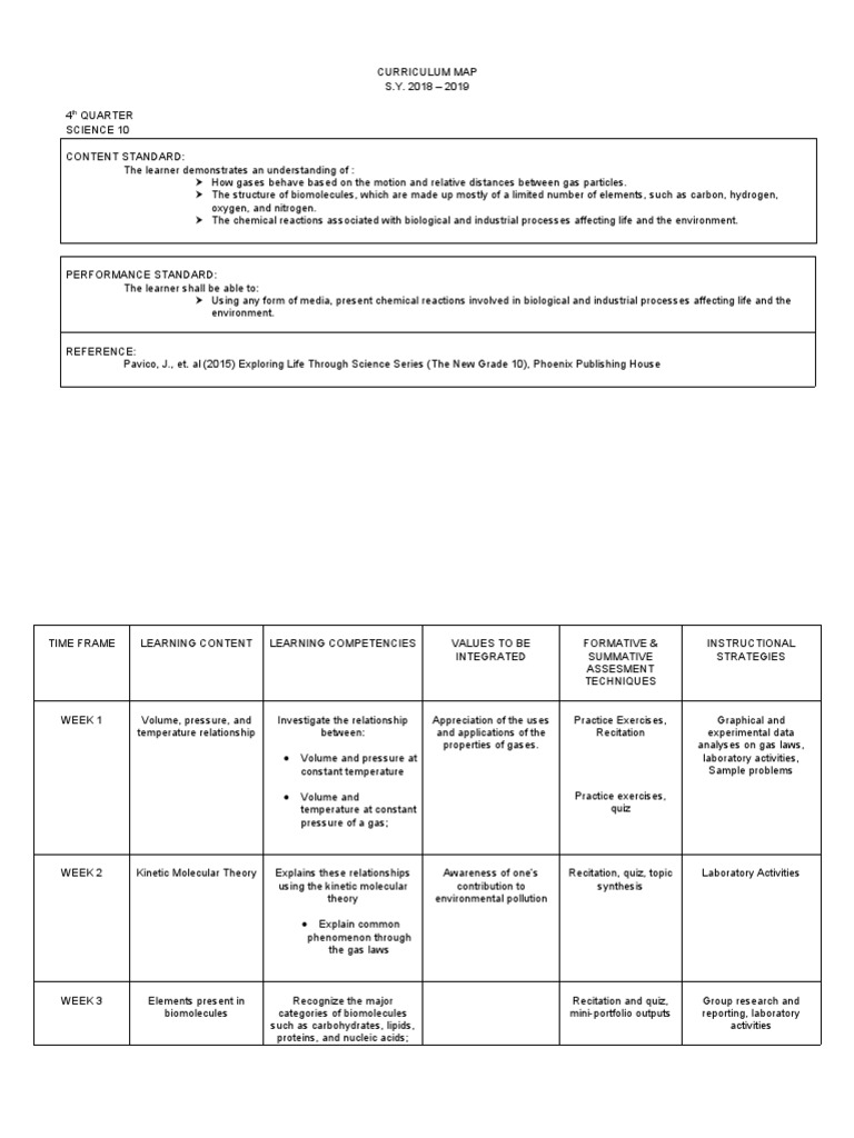 Grade 10 Science 4th Quarter Curriculum | PDF | Gases | Chemical Reactions