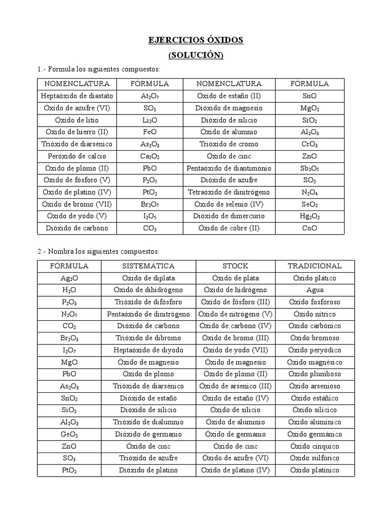 Ejercicios Óxidos (Solución) | PDF | Dióxido de azufre | Metales de transición