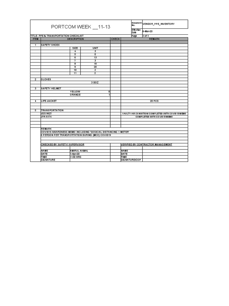 Ppe - Inventory Example | PDF