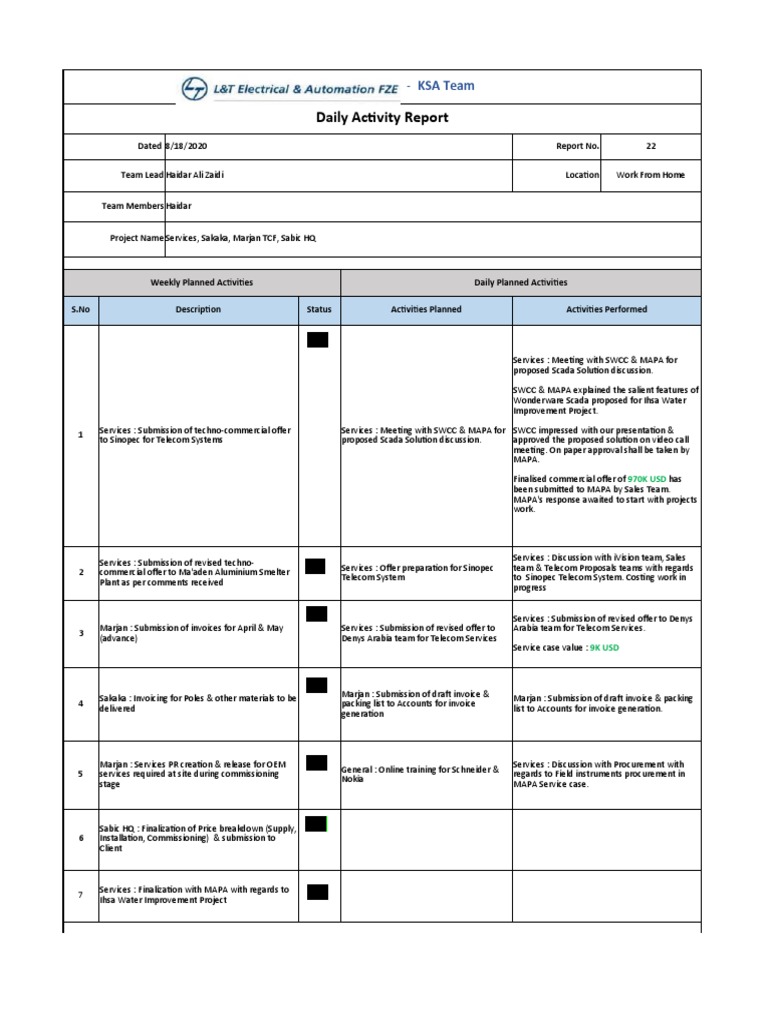 Daily Activity Report: - KSA Team | PDF | Business