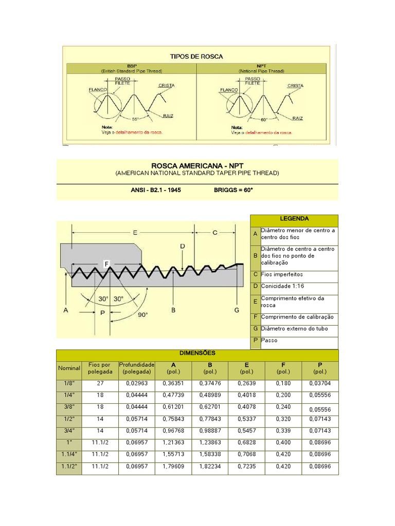 Tipos de Rosca | PDF | Metalurgia | Ferramentas de corte