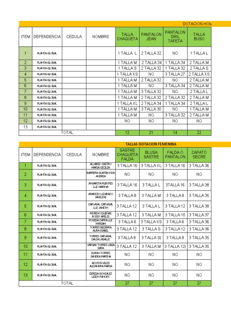 Formato Tallaje | PDF | Deportes | Ropa