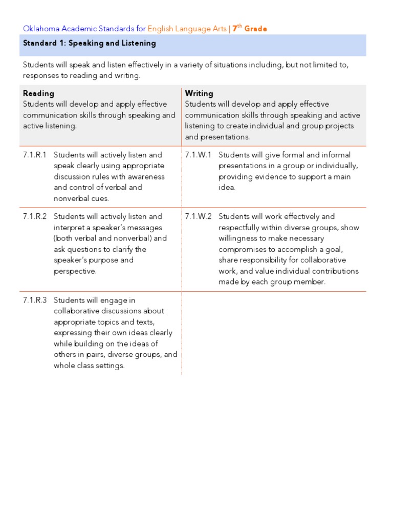 Oklahoma 7th Grade ELA Standards | PDF | Word | Vocabulary