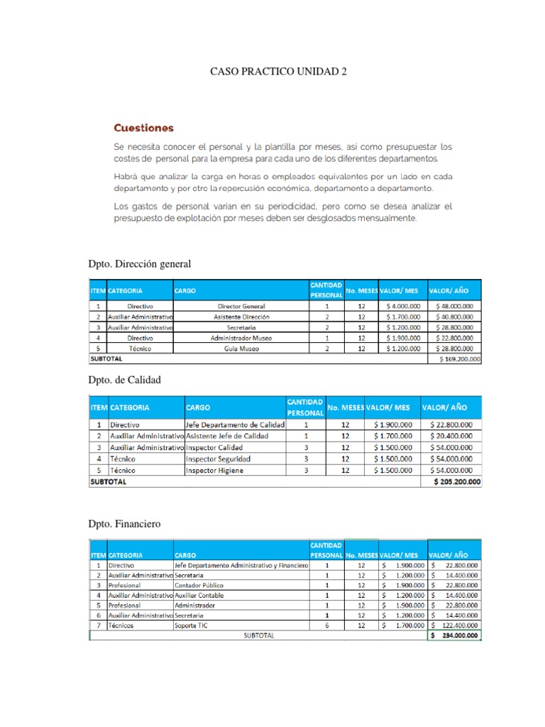 Caso Practico Unidad 2 Direccion Financiera PDF | PDF