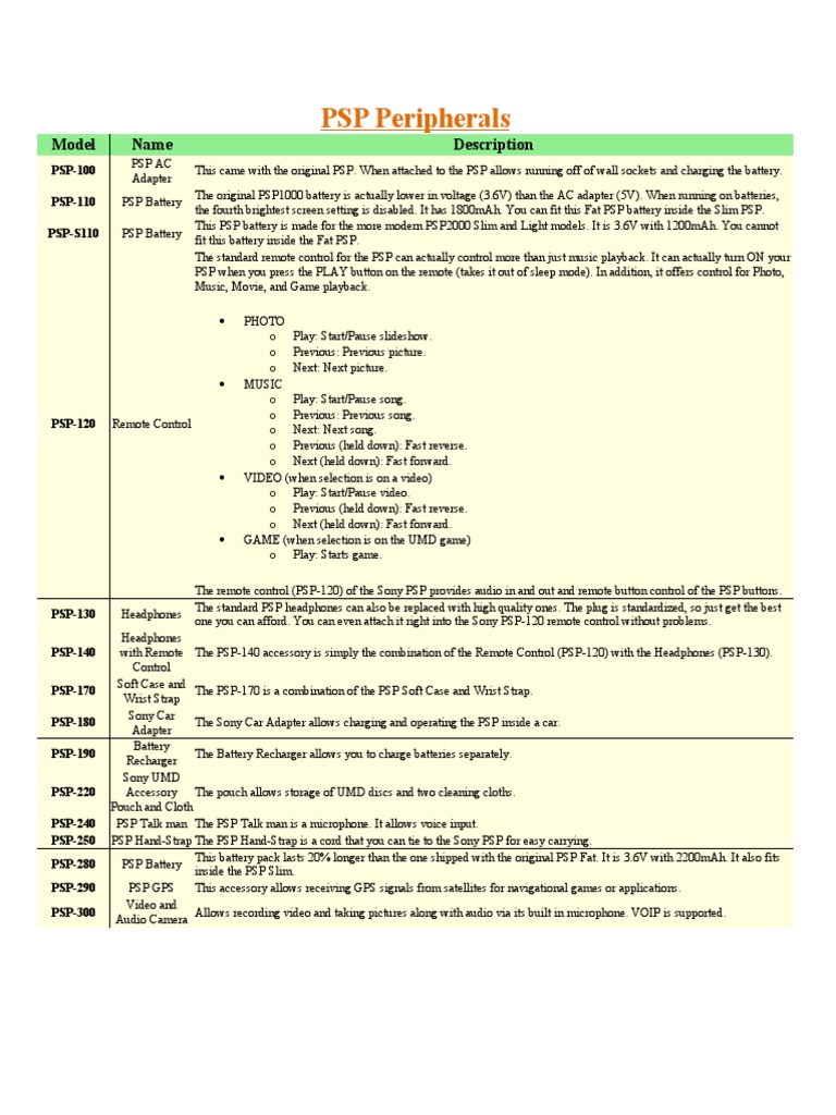 Control PSP Audio & Video with Remote, Headphones, Camera | PDF ...