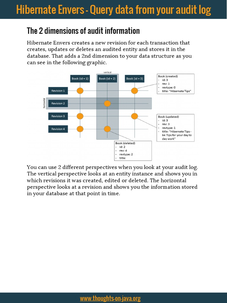 Hibernate Envers query audit log data | PDF | Databases | Information Retrieval