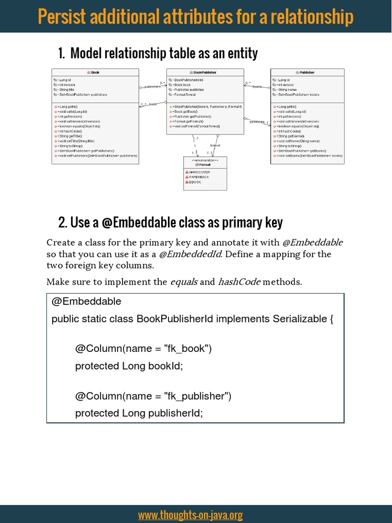 Model Relationship Table As An Entity: @embeddable Public Static Class Bookpublisherid ...