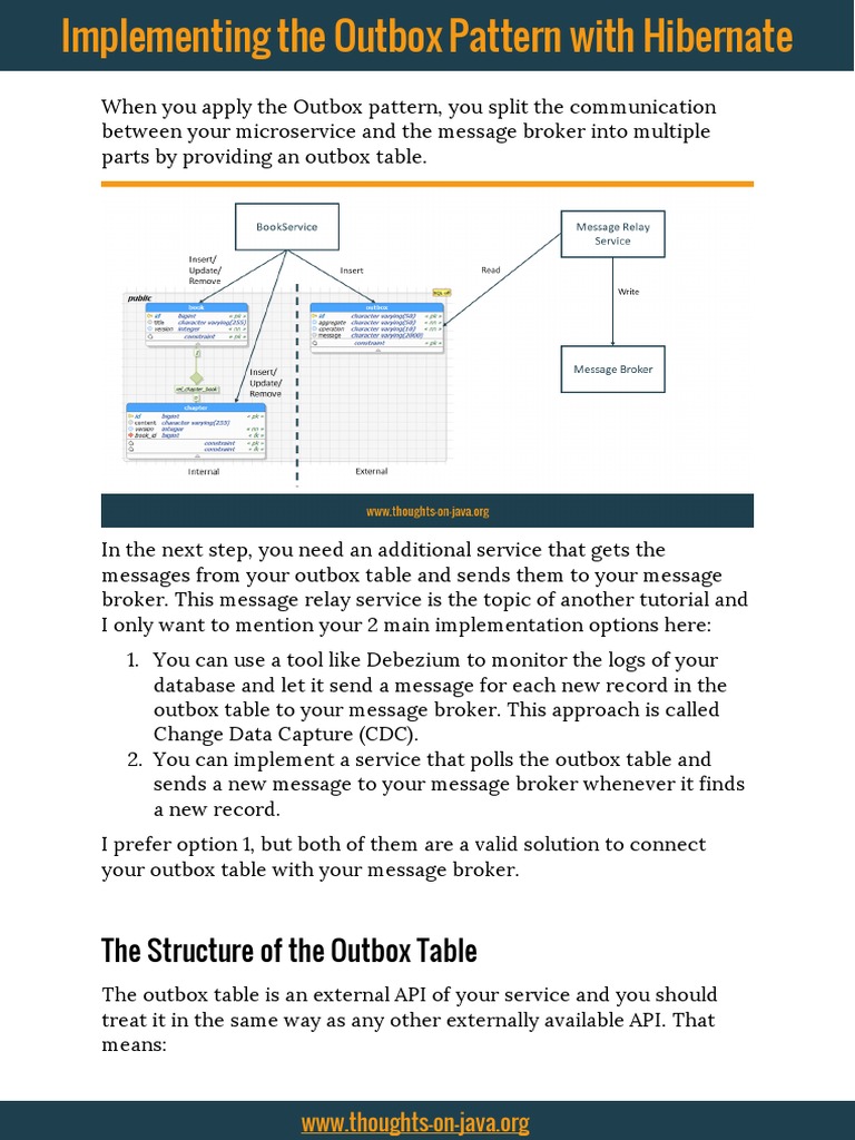 Outbox Pattern With Hibernate PDF | PDF | Information Technology | Computer Programming