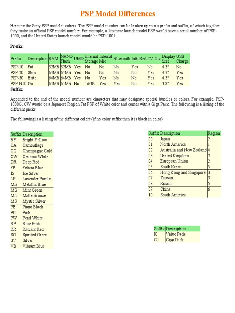 PSP Model Differences | PDF | Color | Computing And Information Technology