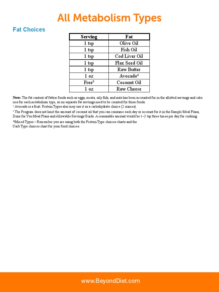 All Metabolism Types: Fat Choices | PDF | Bean | Seafood
