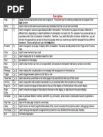 SAP Keyboard Shortcuts Guide | PDF | Keyboard Shortcut | Control Key