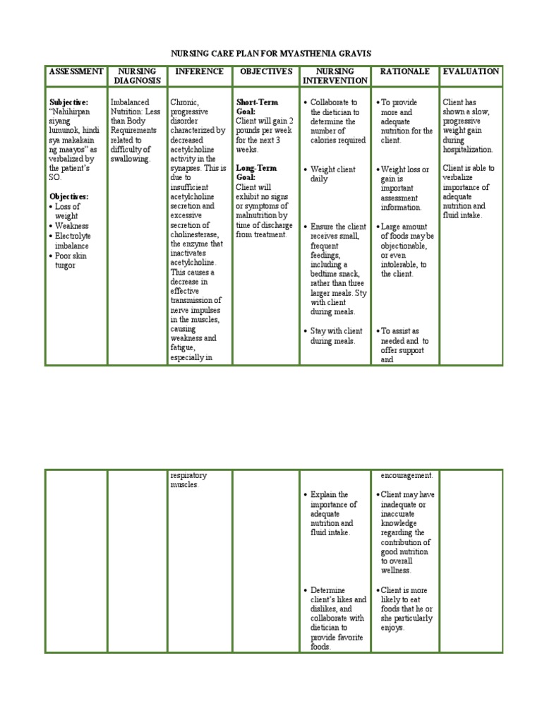 Nursing Care Plan For Myasthenia Gravis Assessment Nursing Diagnosis ...