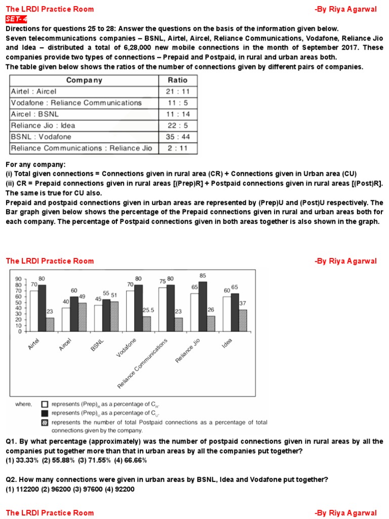 LRDI Practice Set | PDF | Teaching Mathematics | Business