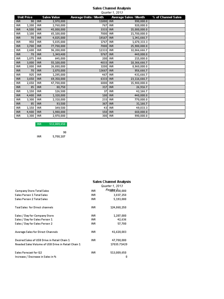 Unit Price Sales Value Average Units / Month Average Sales / Month % of ...