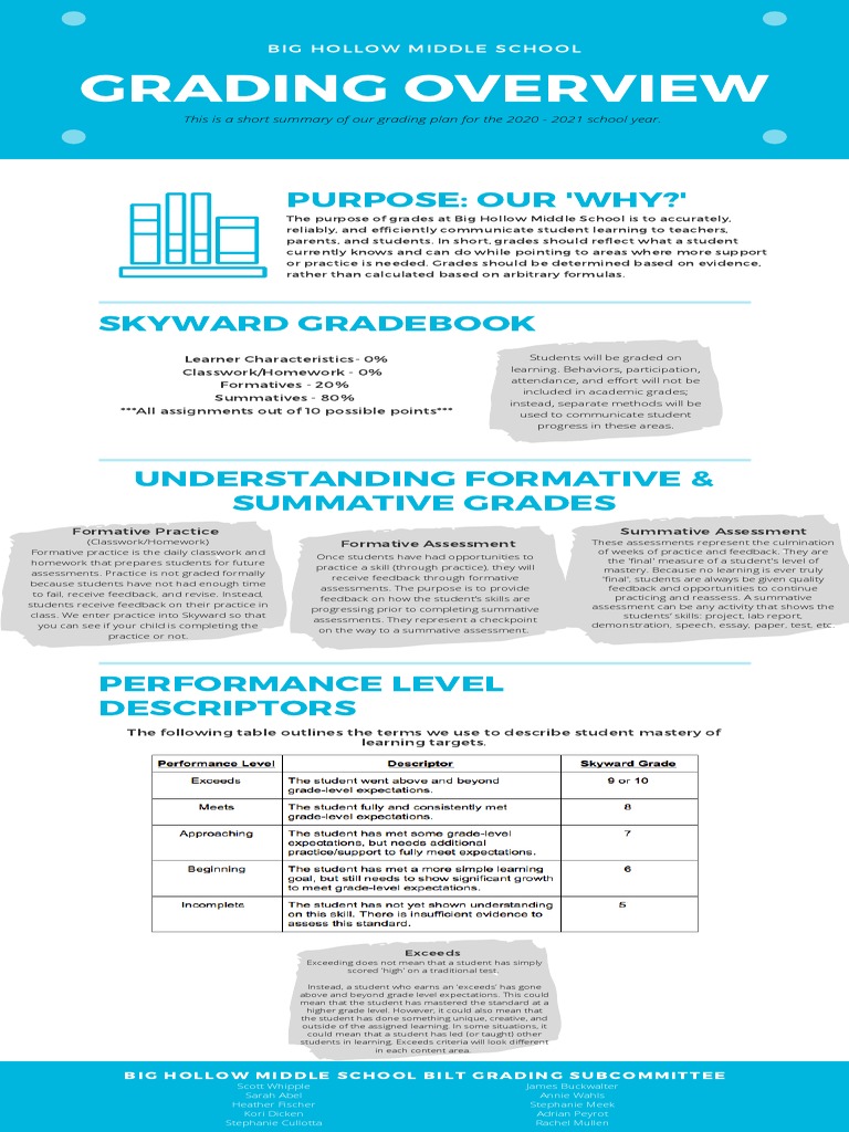 Grading Plan Cheat Sheet - Parent 1 | PDF | Educational Assessment ...