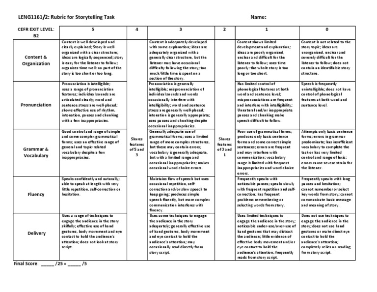 LENG1161/2: Rubric For Storytelling Task Name:: Cefr Exit Level: B2 5 4 ...