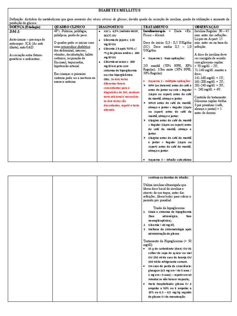 Tabela Diabetes | PDF | Diabetes | Hipoglicemia