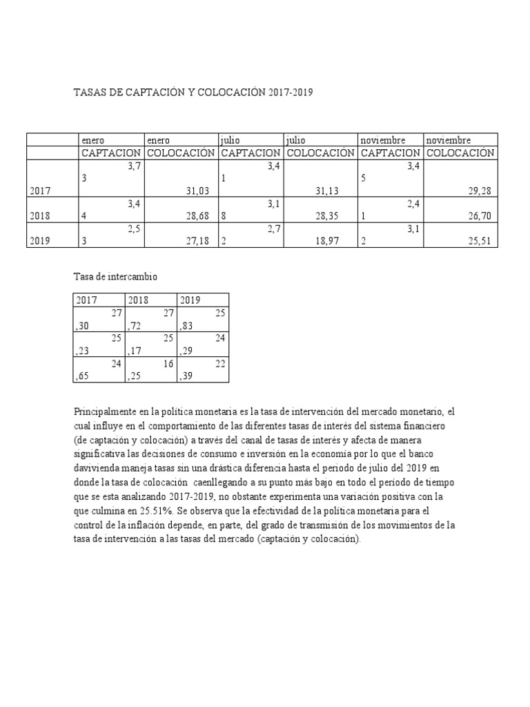 Tasas de Captación y Colocación 2017-2019 | PDF