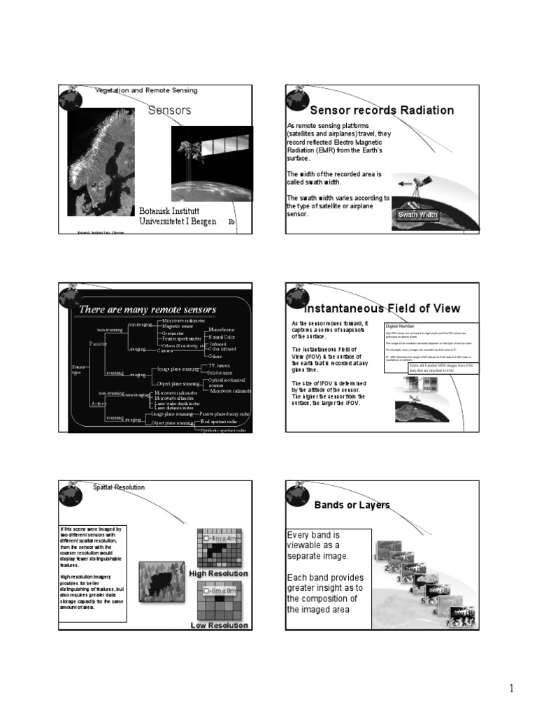 Sensors: Sensor Records Radiation | PDF | Image Resolution | Radar
