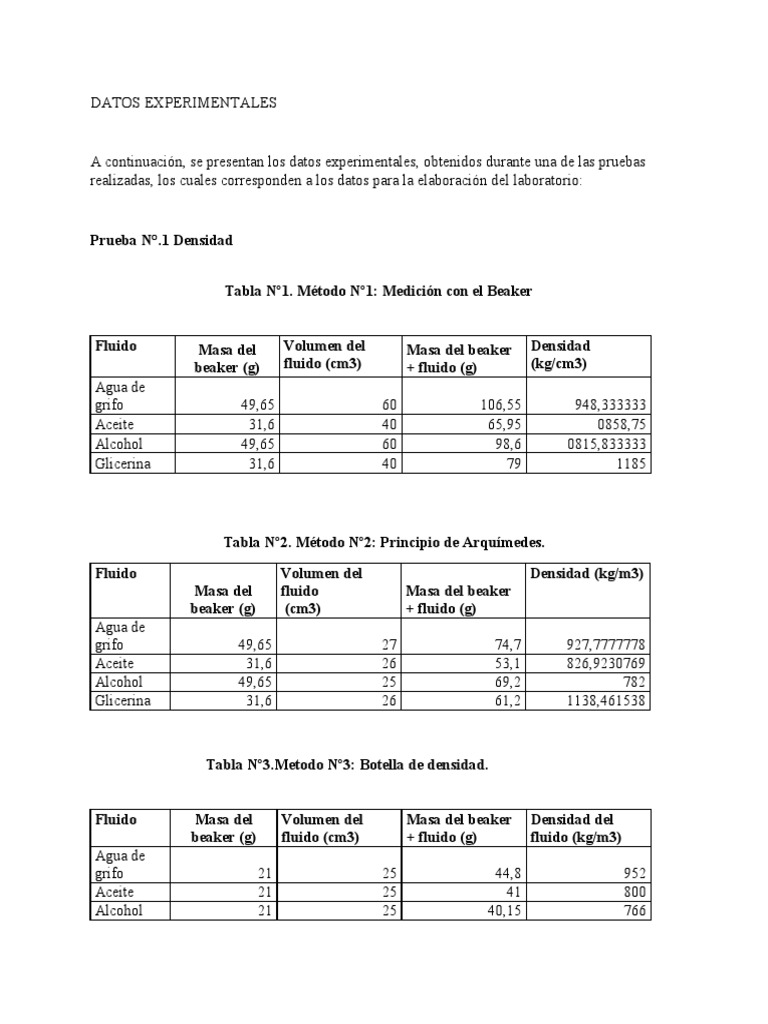 Tablas Lab 1 | PDF | Mecánica de Medios Continuos | Masa