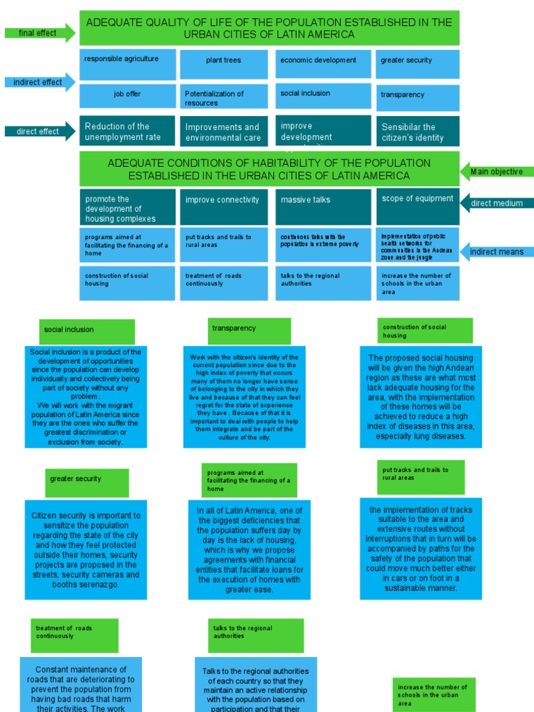 Urban Planning | PDF | Social Exclusion | Poverty