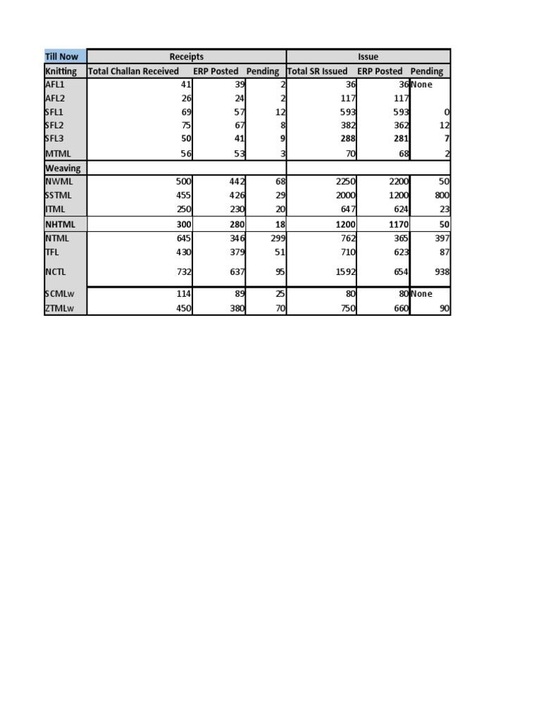 NG - Phase 2 Status | PDF | Business