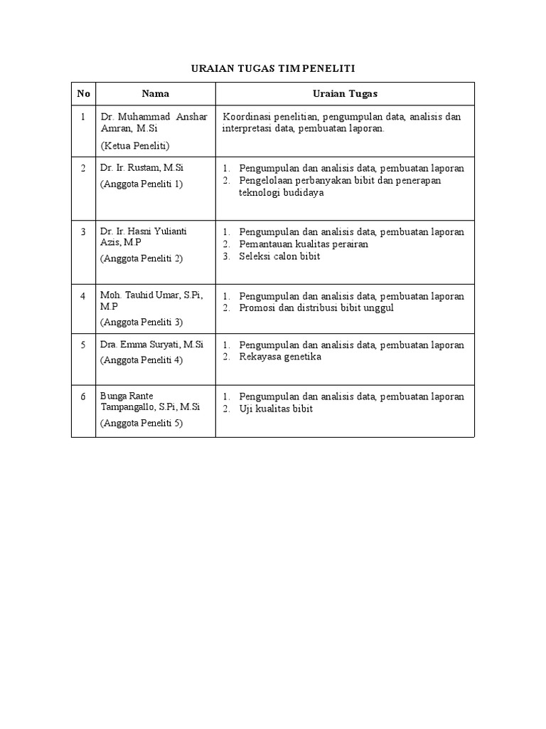 Uraian Tugas Tim Peneliti | PDF