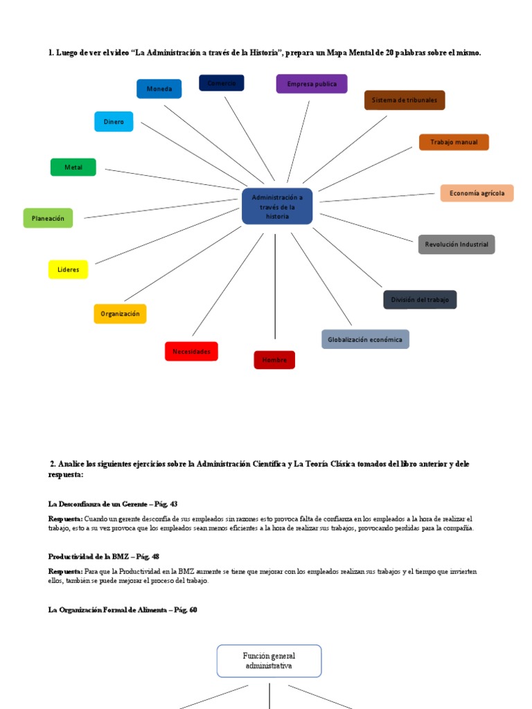 Cabrera - Moisés - EvoluciónAdministración | Descargar gratis PDF ...