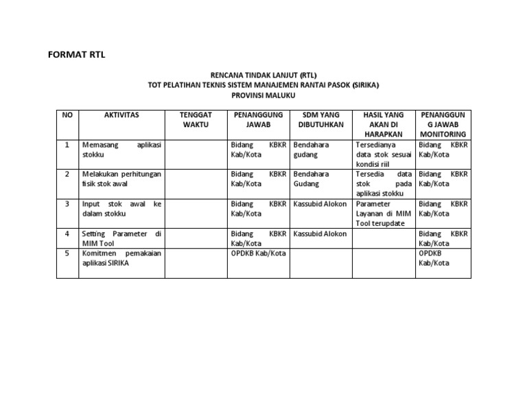 Format RTL Fiks | PDF