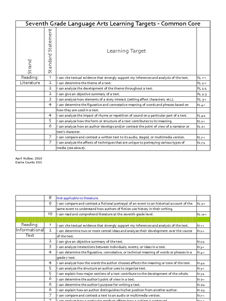7th Grade Learning Targets | Download Free PDF | Word | Reason