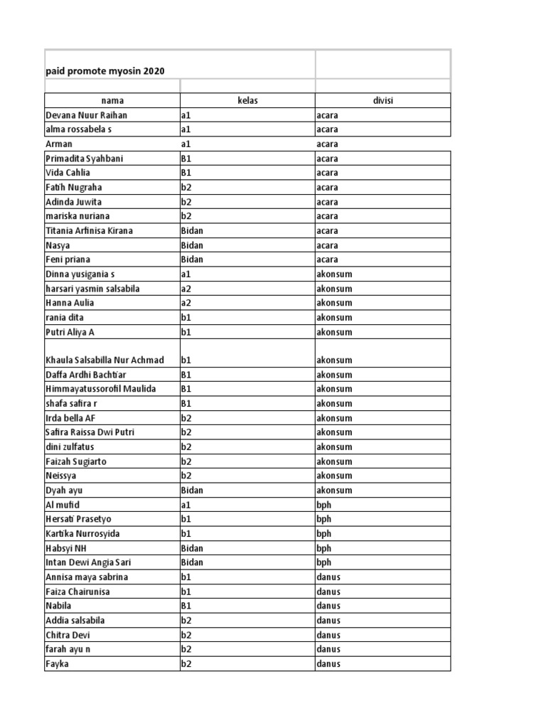Myosin Promotion Event Participants 2020 | PDF