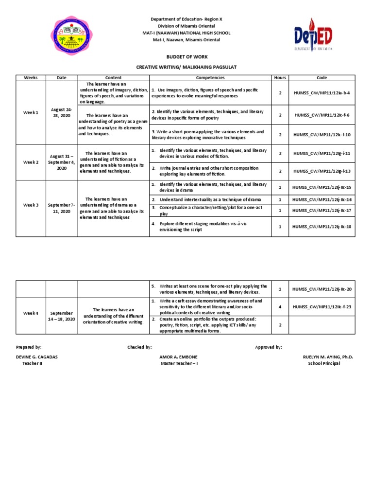 Budget of Work | Qualitative Research | Cognition
