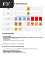 Drone Tech Organizational Chart | PDF