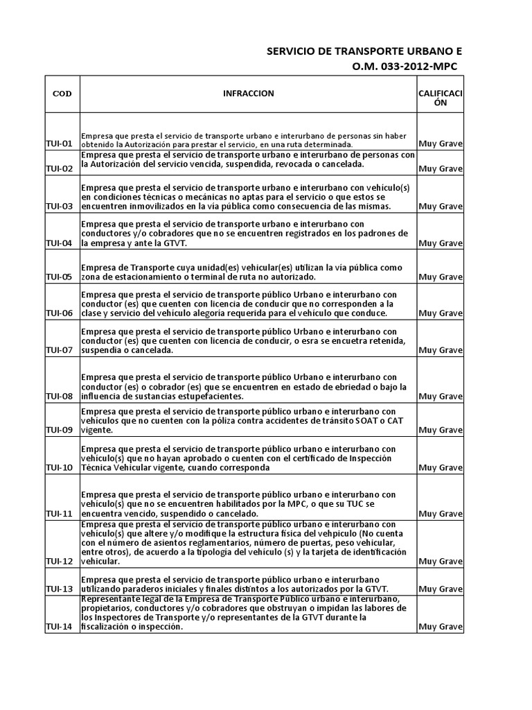 Tabla de Infracciones | PDF | Transporte público | Licencia de conducir