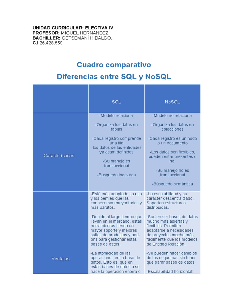 Cuadro Comparativo SQL Vs NoSQL | PDF | No Sql | SQL