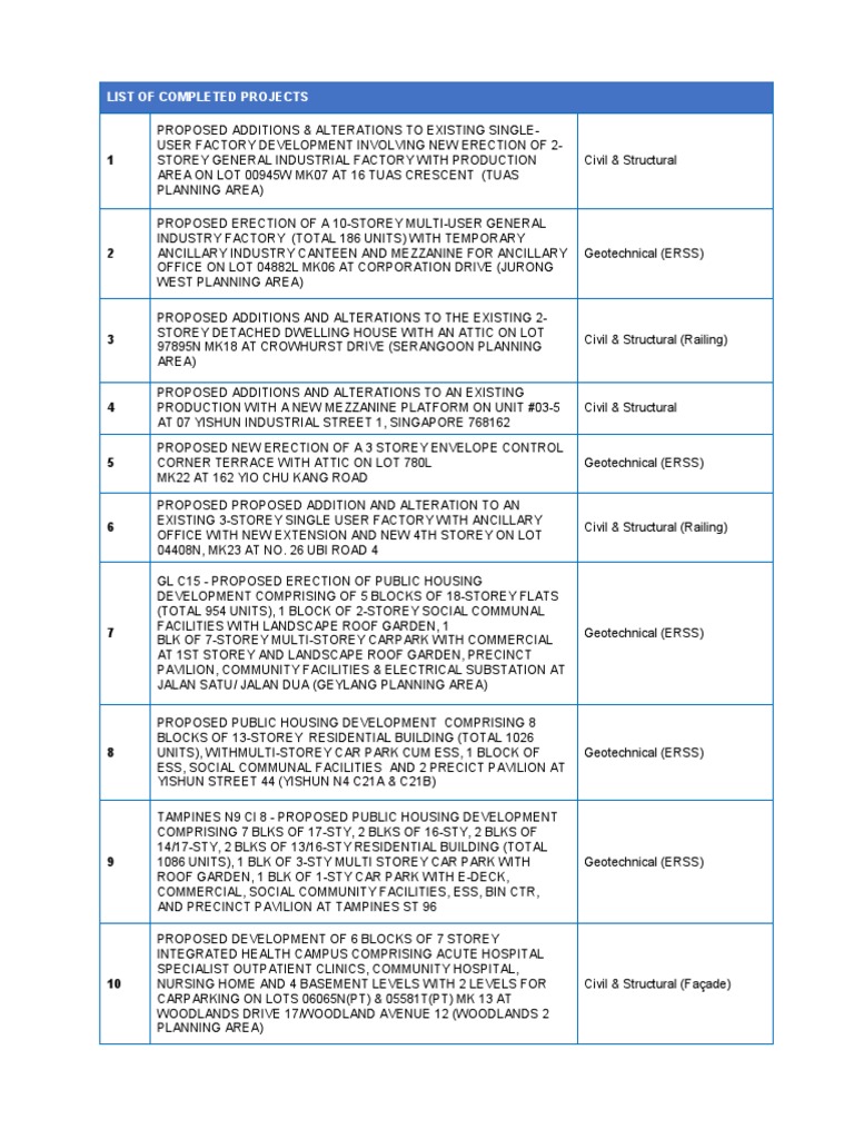 Construction Project Summaries | PDF | Structural Engineering | Building