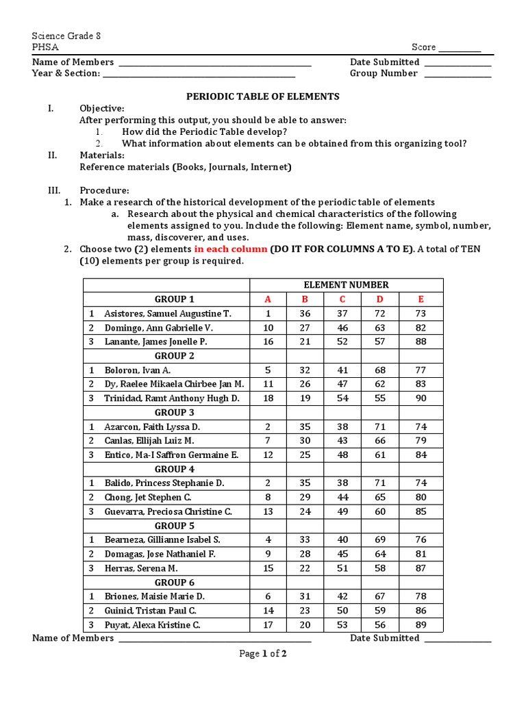 3rd Quarter Project Periodic Table of Elements and Historical ...
