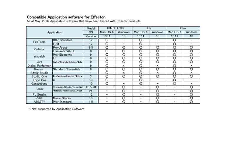 Compatible Application Software For Effector: Suite/Standard/Intro/Lite | PDF | Microcomputers ...
