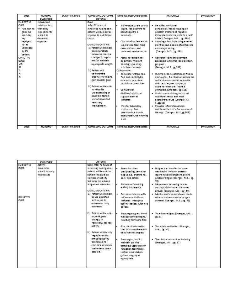 Nursing Care Plan for a Patient with Impaired Nutrition and Activity ...