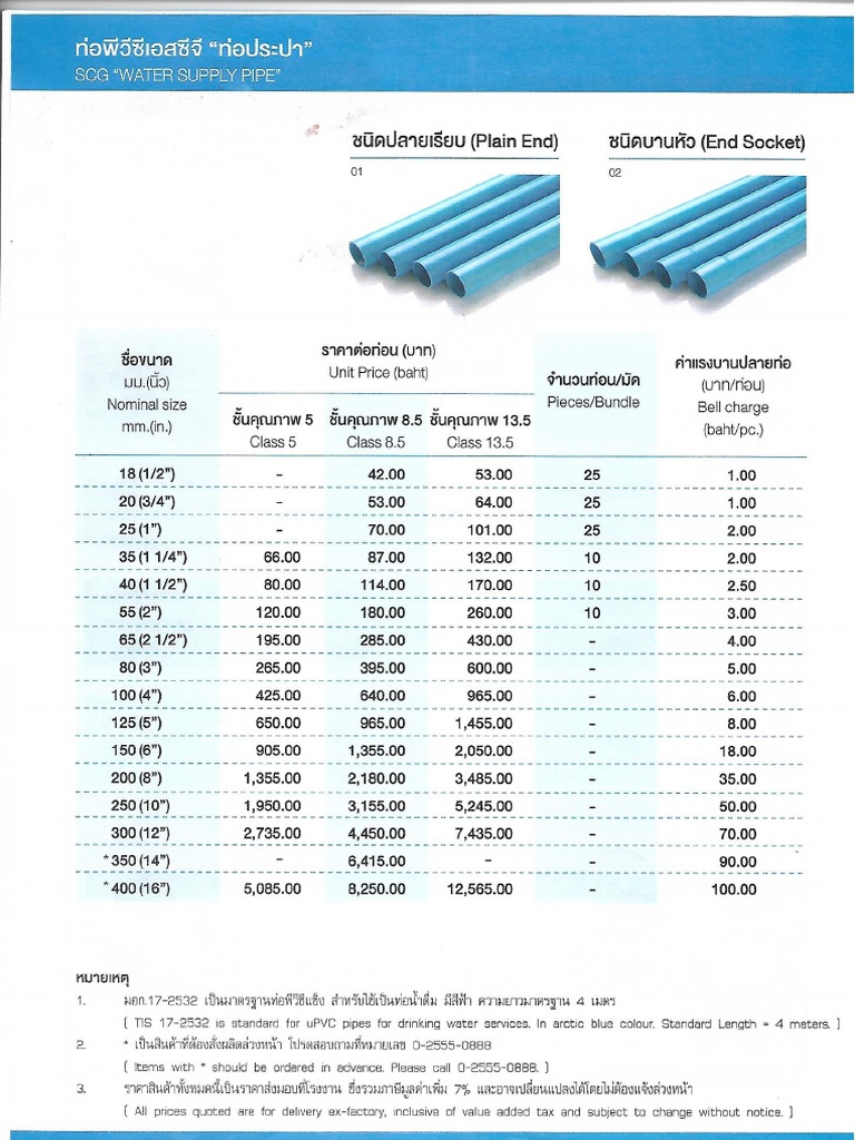 SCG-ผลิตภัณฑ์ PVC PDF | PDF
