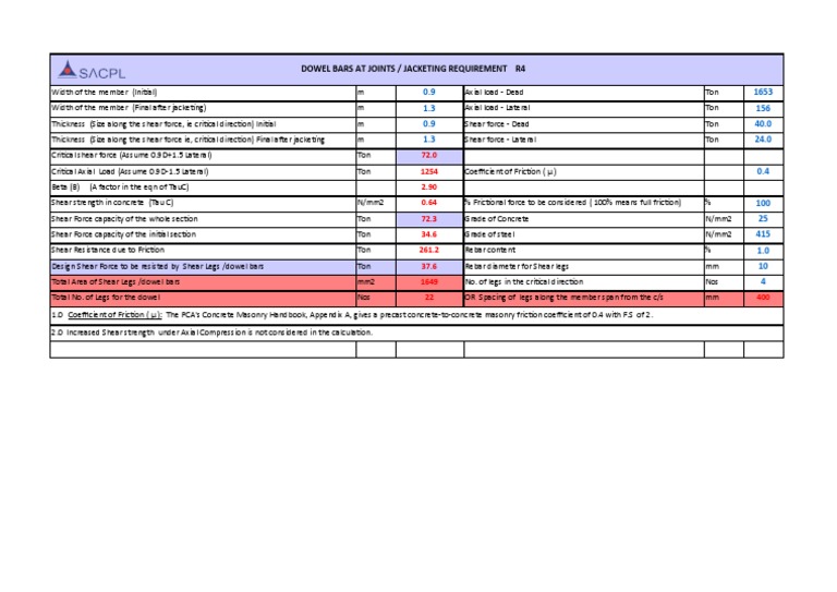 Dowel Bars at Joints / Jacketing Requirement R4 | PDF | Applied And ...