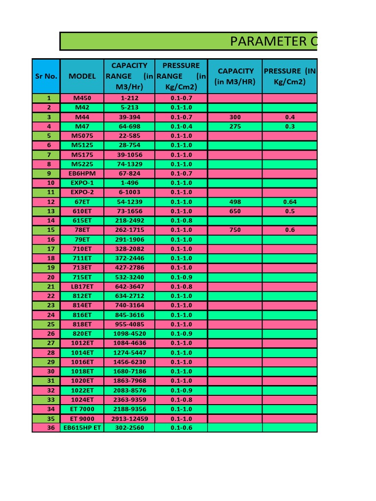 Parameter Calculator | PDF | Vehicles | Vehicle Technology