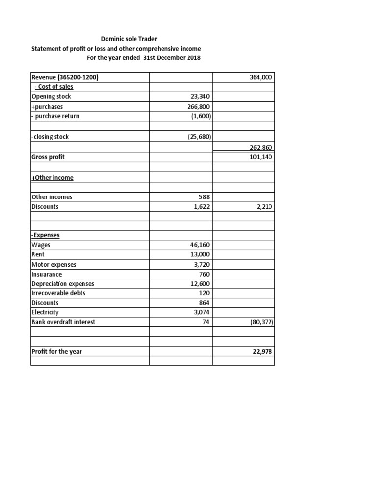 Statement of Profit or Loss and Other Comprehensive Income | PDF ...