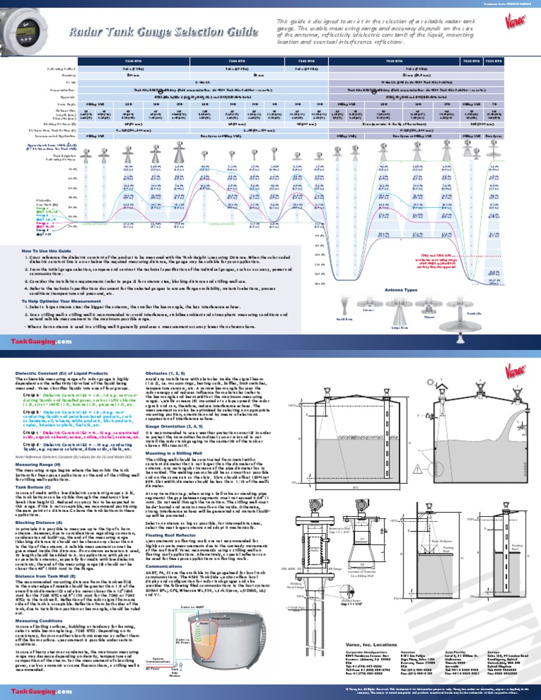 Radar Tank Gauge Selection Guide: Tankgauging | PDF | Radar | Liquefied ...